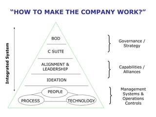 Hr role in business | PPT