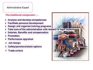 Hr role in business | PPT