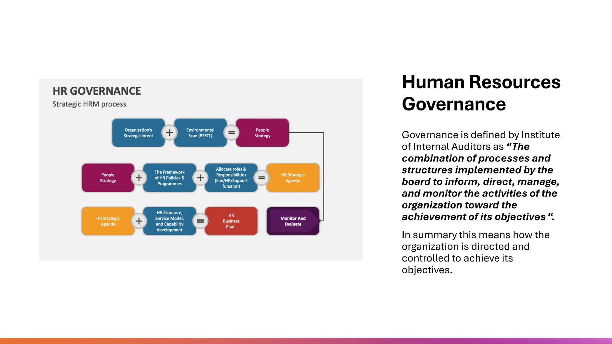 HR Roles in Developing Governance, Risk Management | PDF