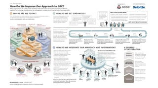 HR Roles in Developing Governance, Risk Management | PPT