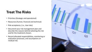 HR Roles in Developing Governance, Risk Management | PPT