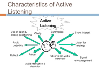 Human Resource Skills (HRS) | PPT