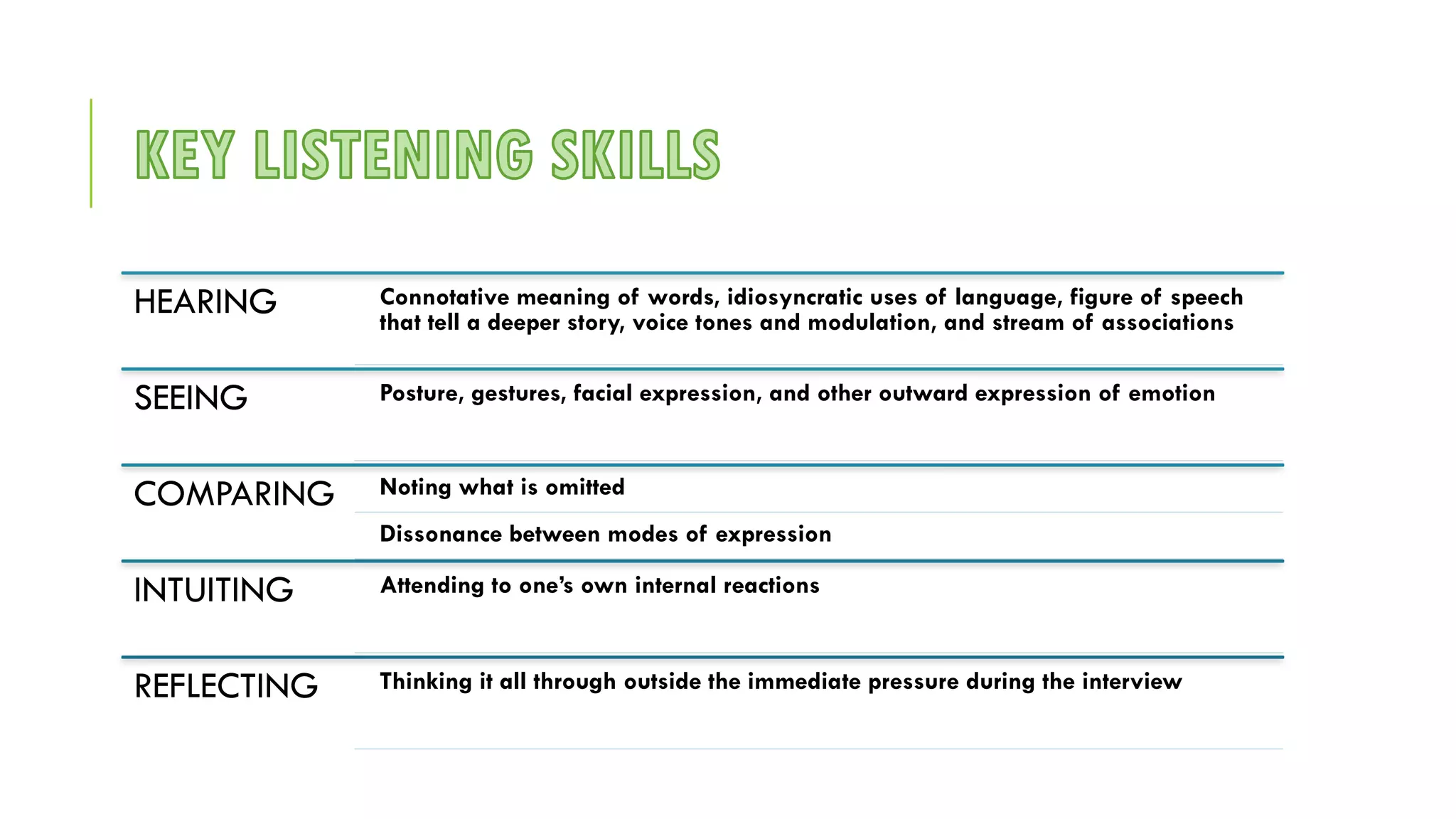 Human Relation Skills | Pdf