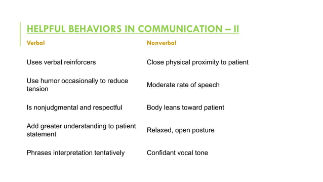 Human Relation Skills | Pdf