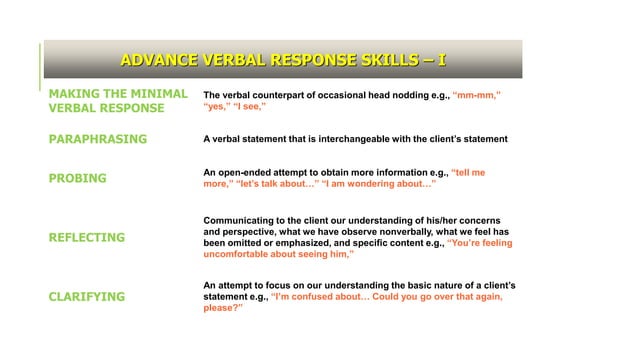 Human Relation Skills | Pdf