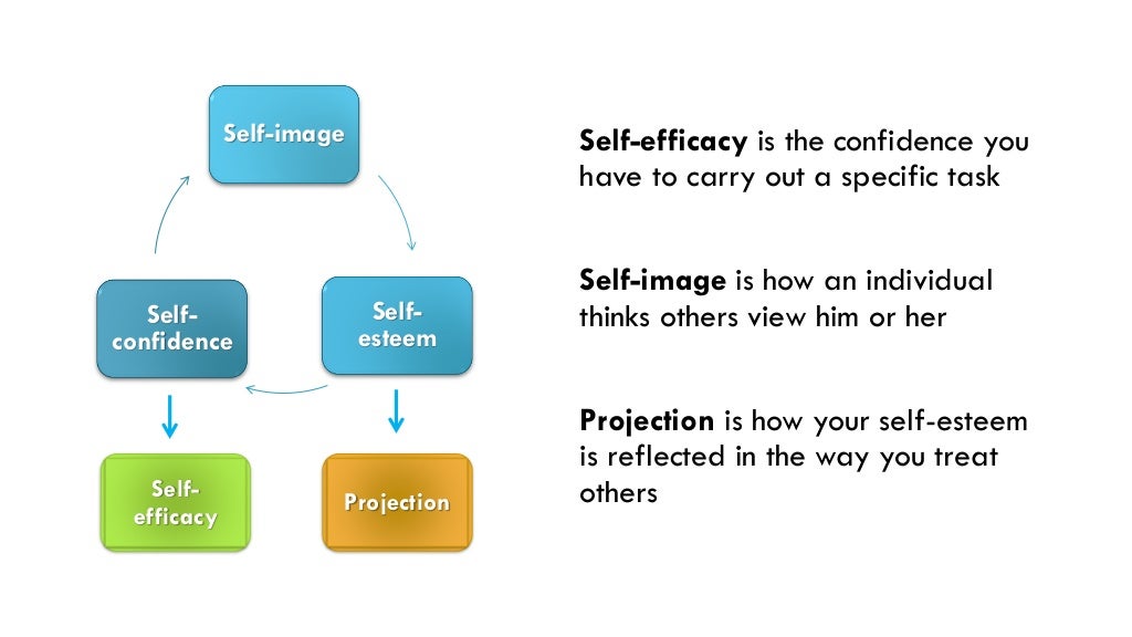 Human Relation Skills human-relation-skills