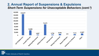 School discipline report | PPT
