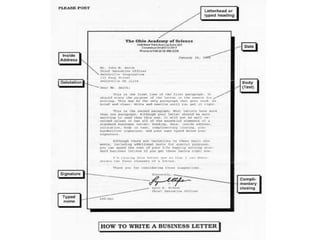 Process of writing | PPT