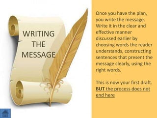 Process of writing | PPT