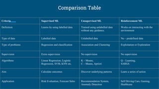 Hr salary prediction using ml | PPTX