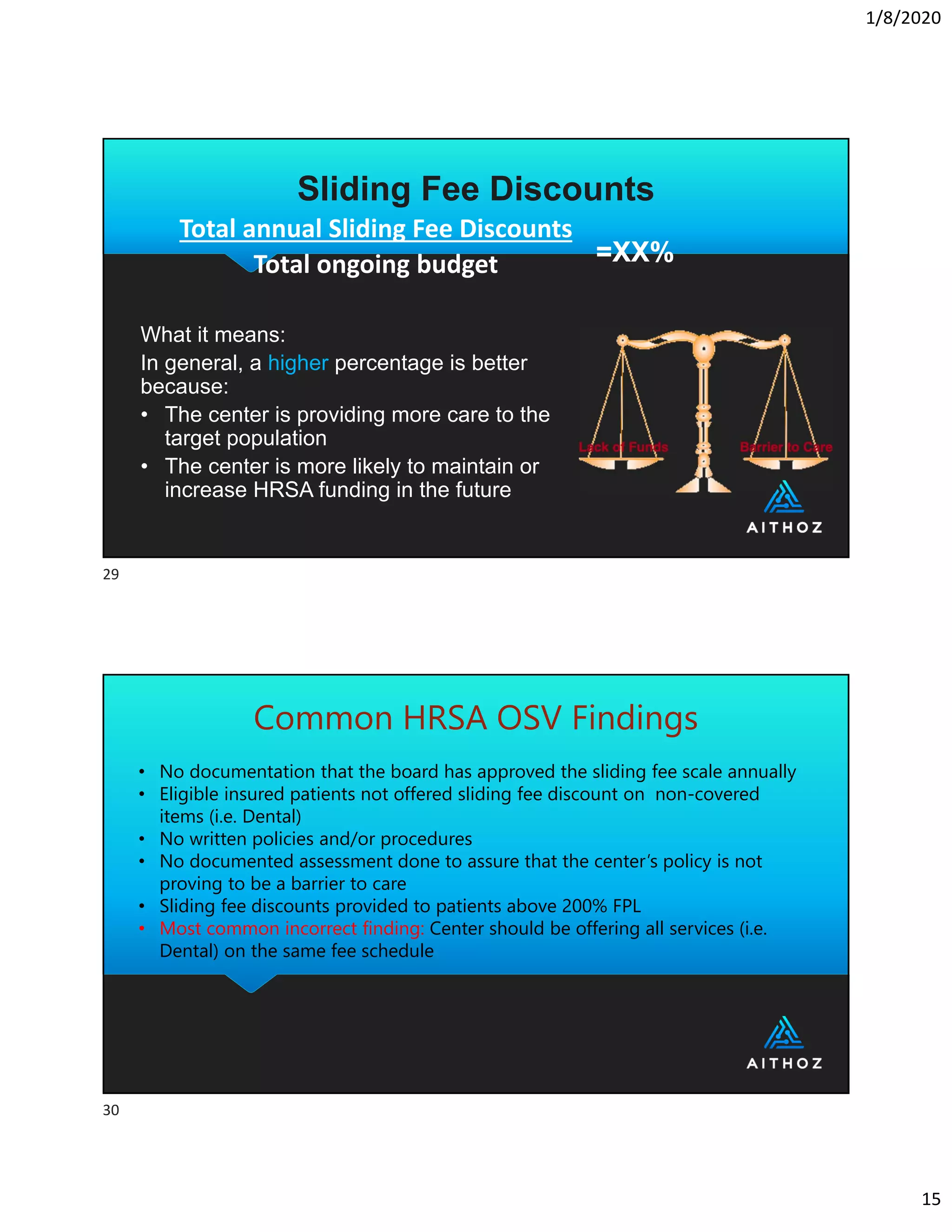 HRSA requirements for a compliant sliding fee scale | PDF
