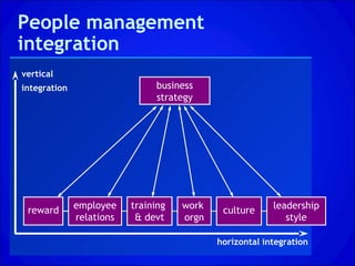 Hr's contribution to business | PPT