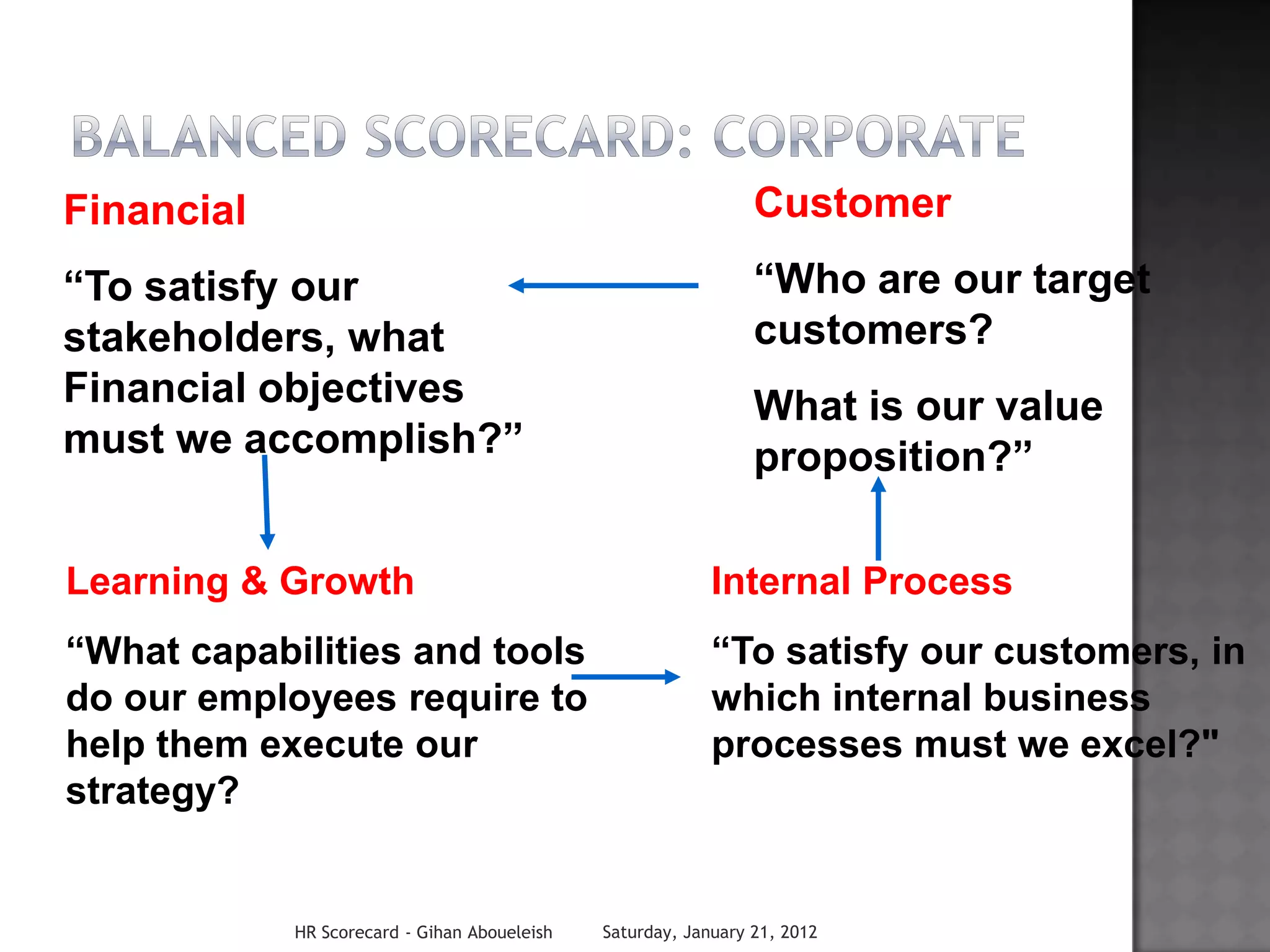 Hr Balanced scorecard | PPTX