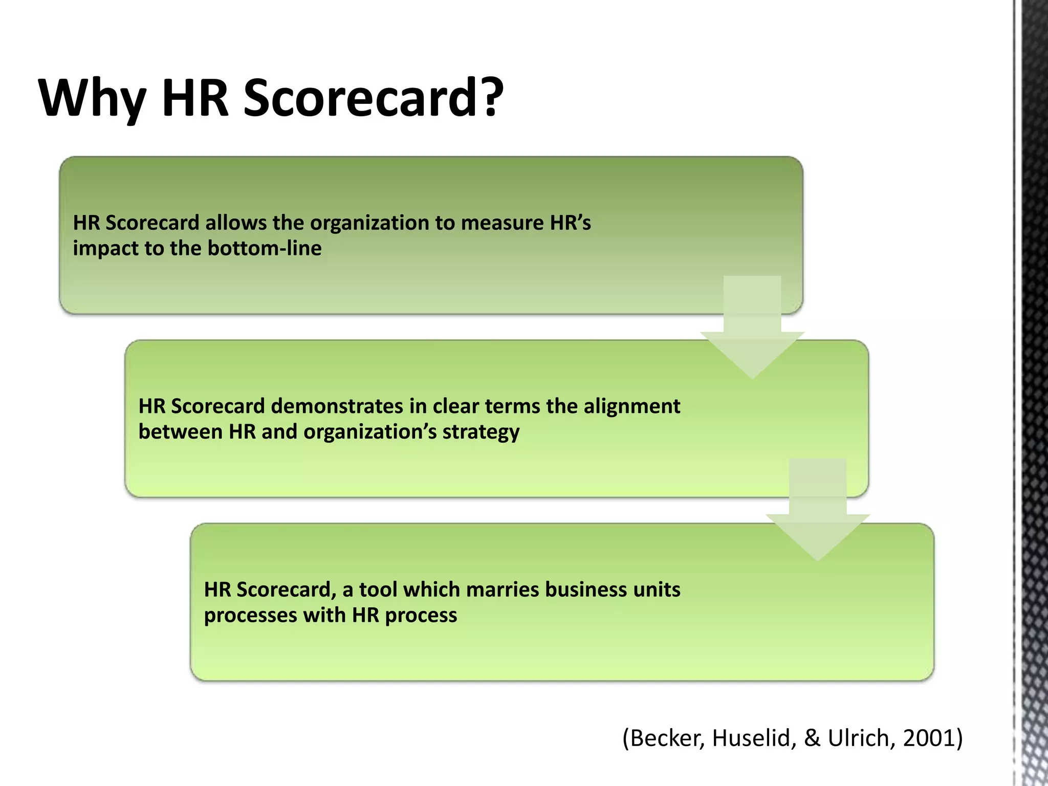 HR Scorecard | PPTX