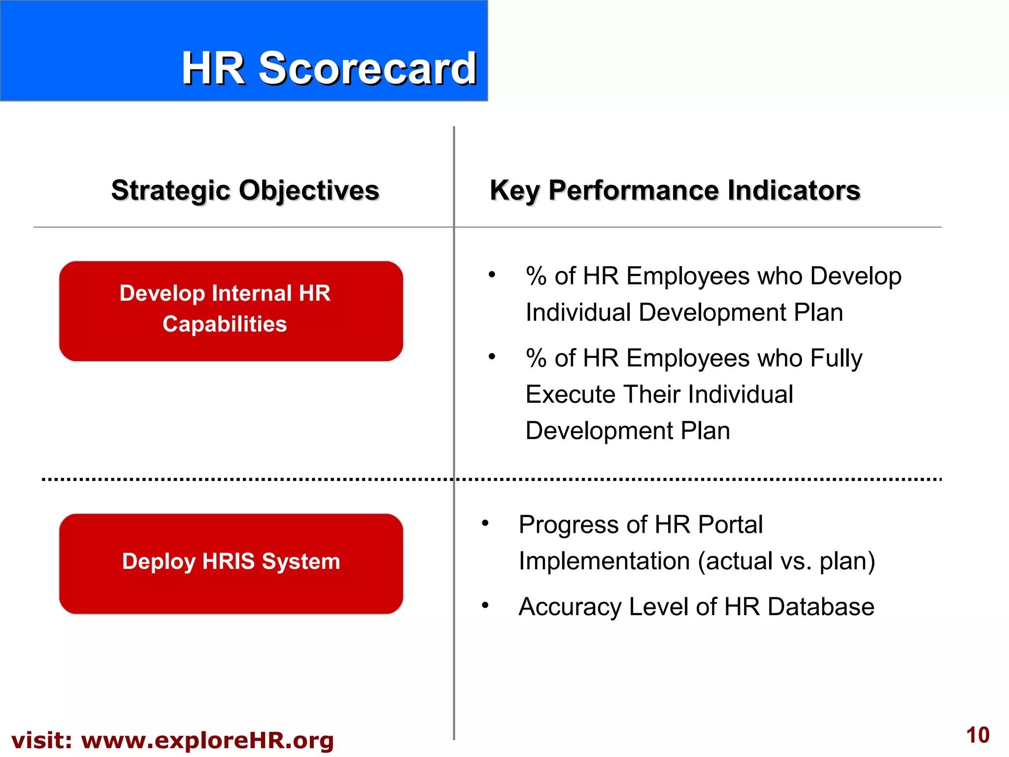 Hr scorecard | PPT