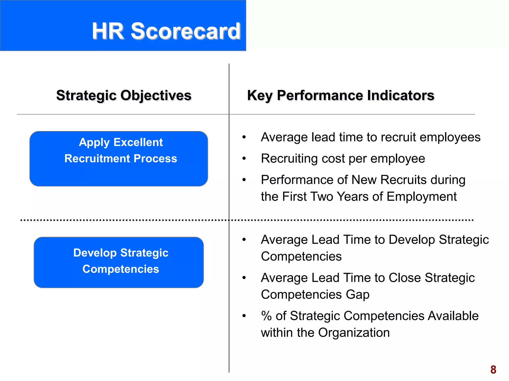 HR SCORECARD Human Resource Scorecard PPT Slides | PPTX