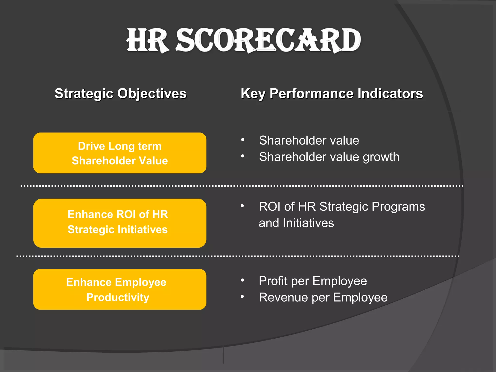 Hr scorecard | PPT