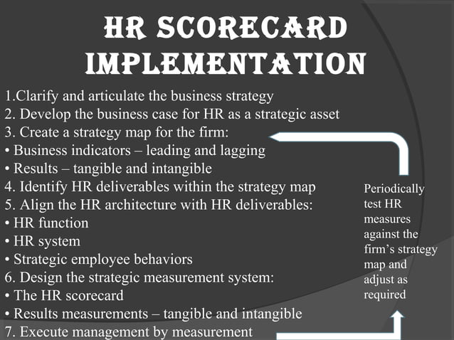 Hr scorecard | PPT