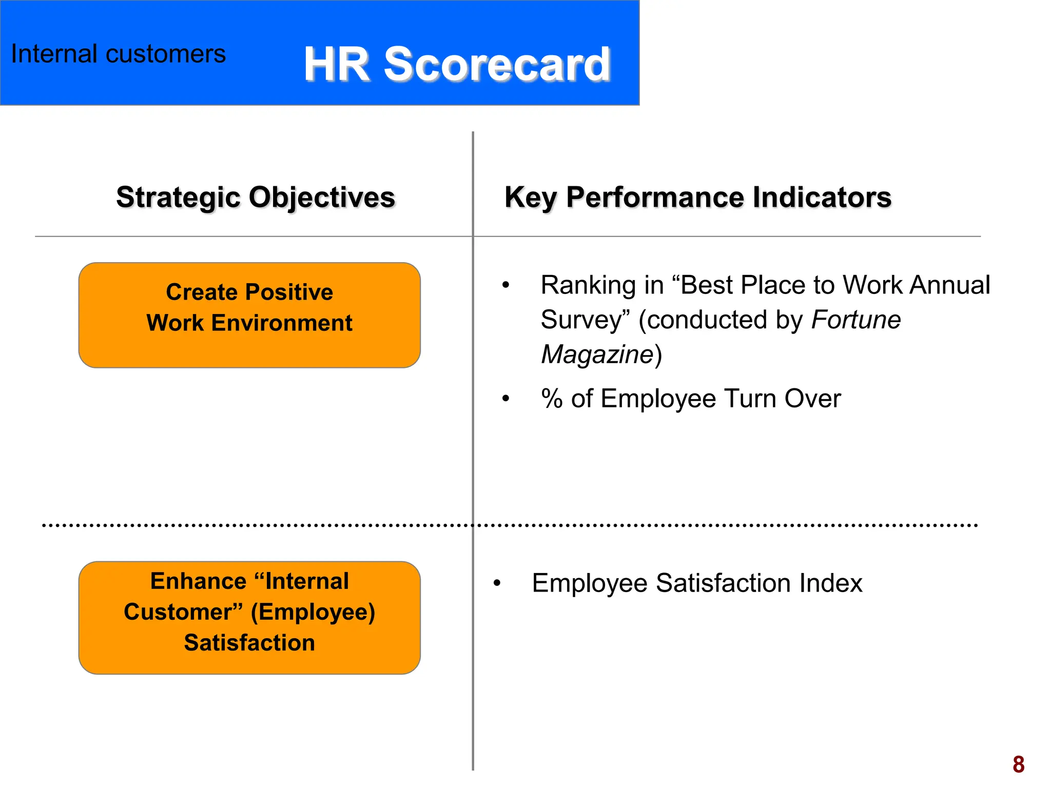 HR Scorecard.pptx