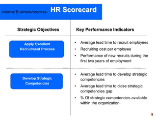 HR Scorecard.pptx