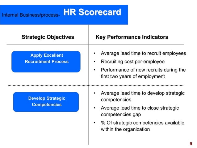 HR Scorecard.pptx