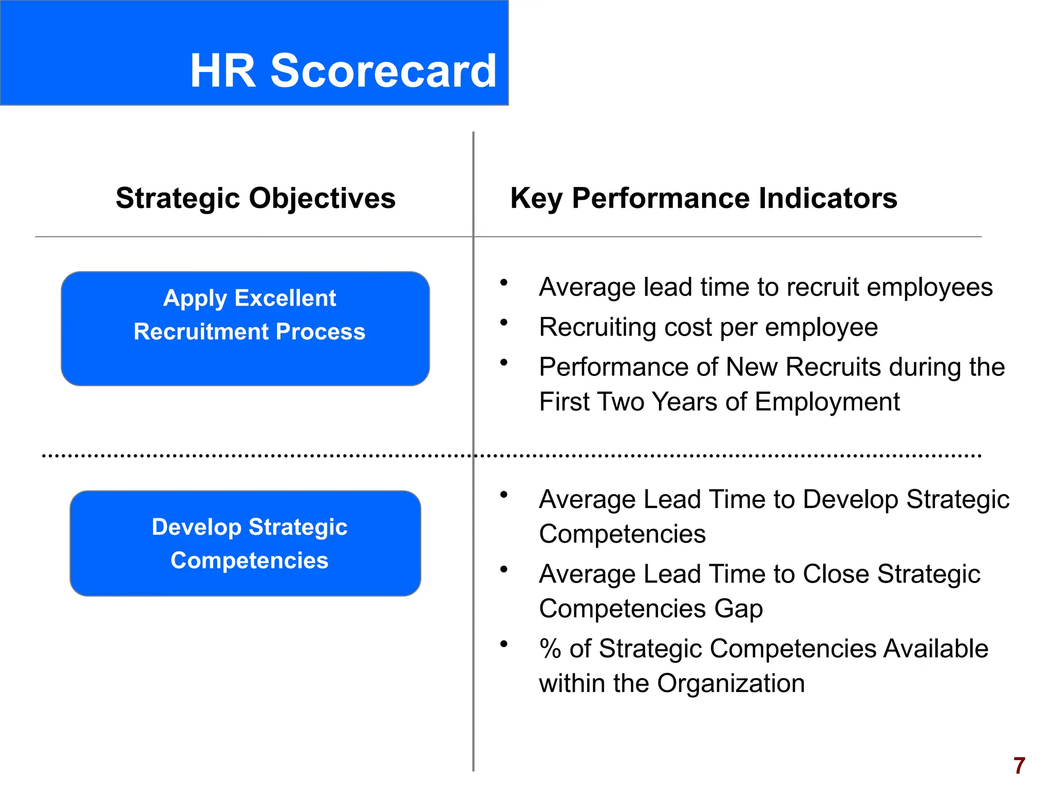 HR Scorecard HR Scorecard HR Scorecard HR Scorecard | PPT