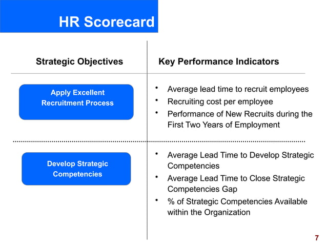 HR Scorecard HR Scorecard HR Scorecard HR Scorecard | PPT
