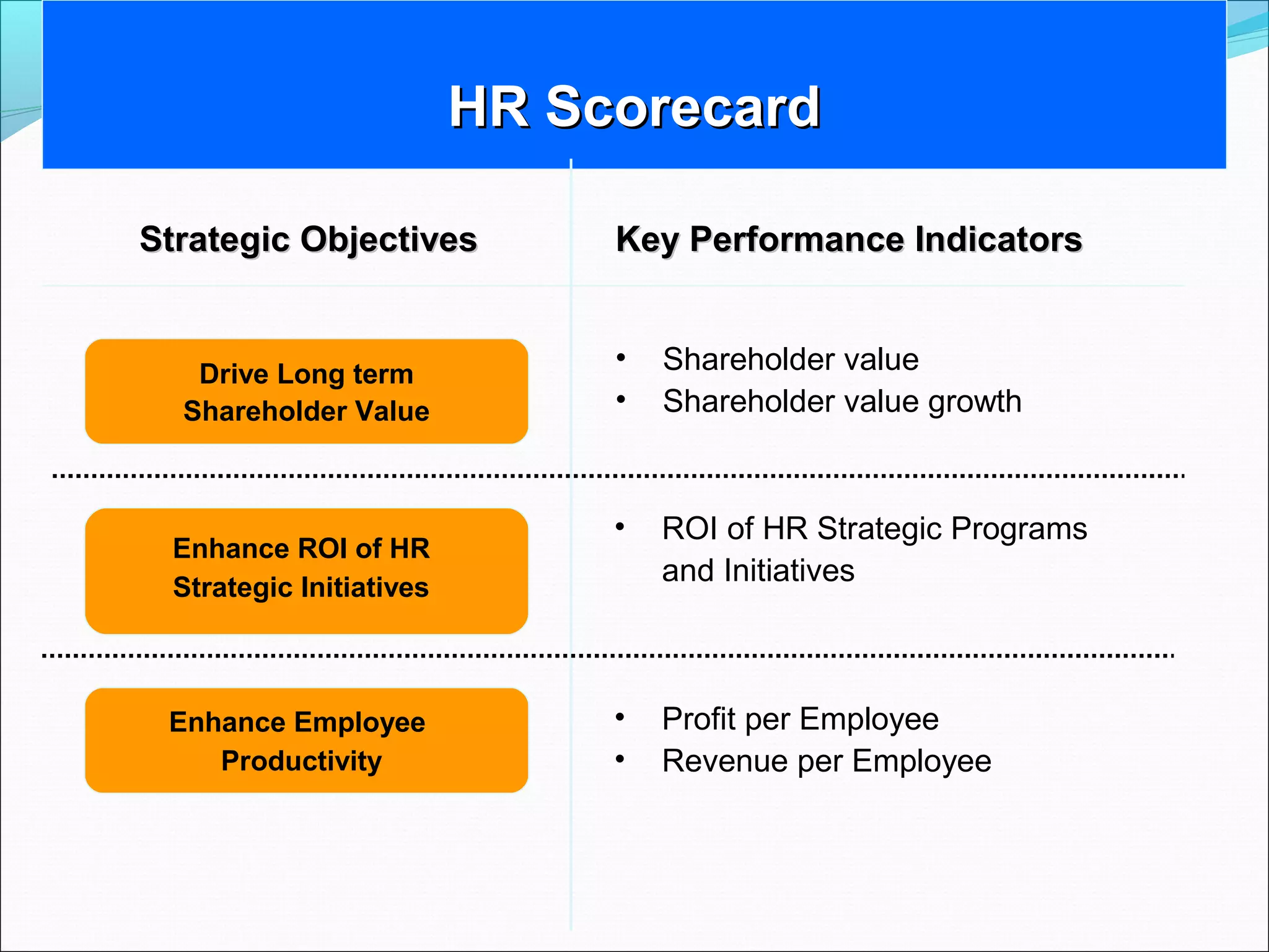 HR Scorecard | PPT