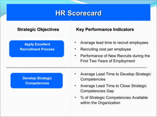 HR Scorecard | PPT