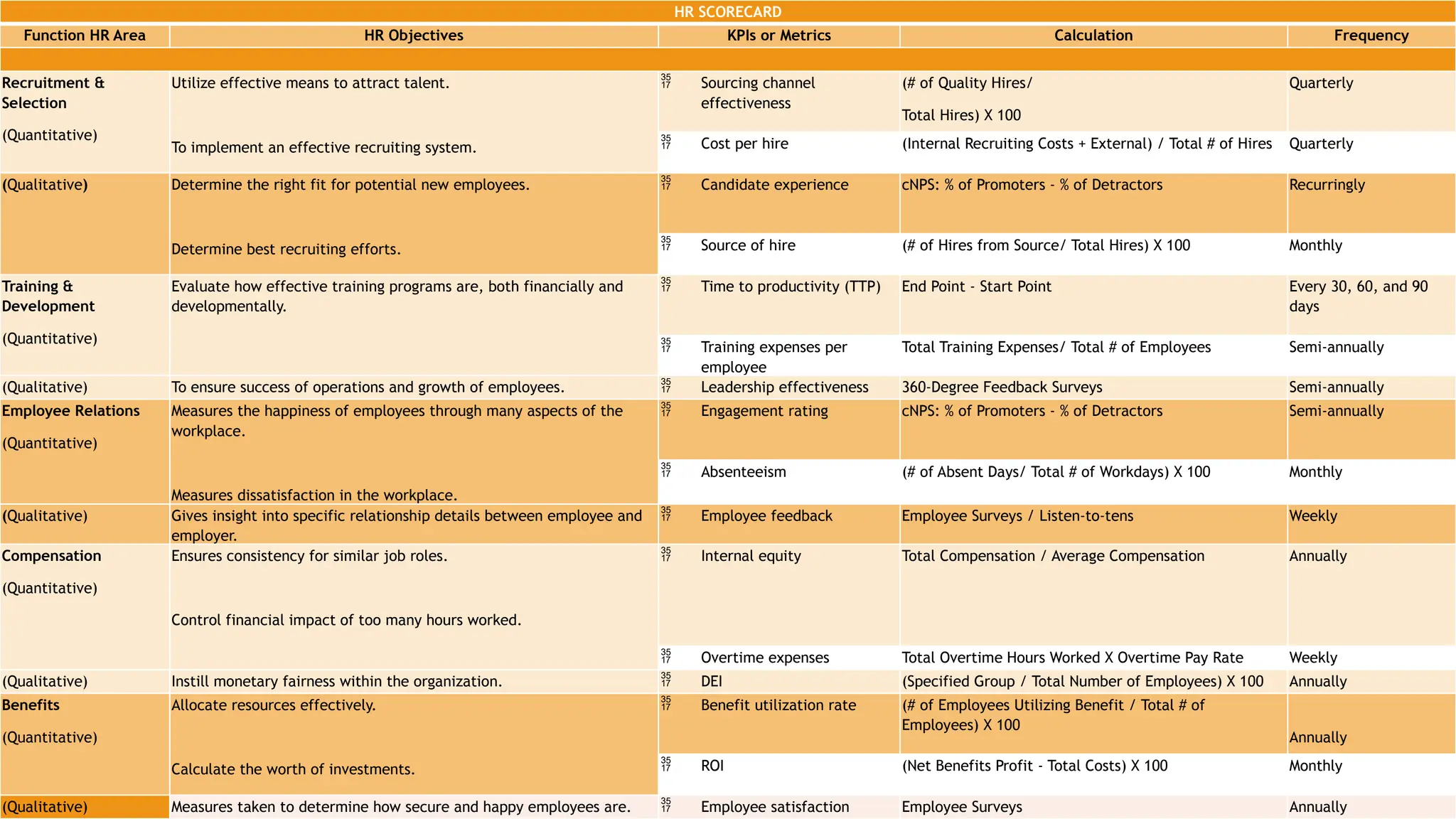 HR Scorecard Proposal Bellevue University | PPTX