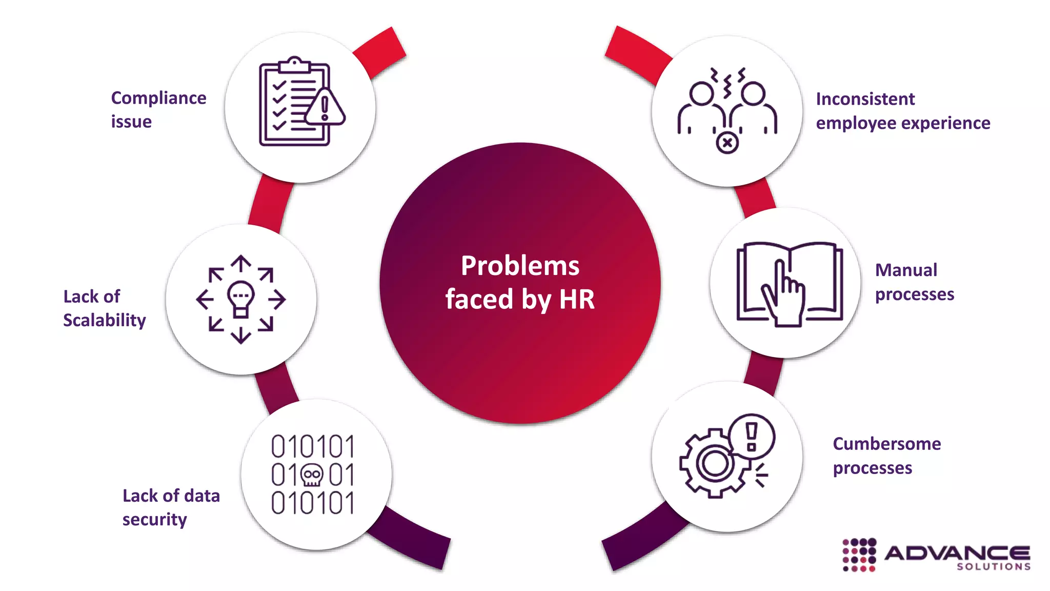 HRSD_IMPLEMENTATION.pptx