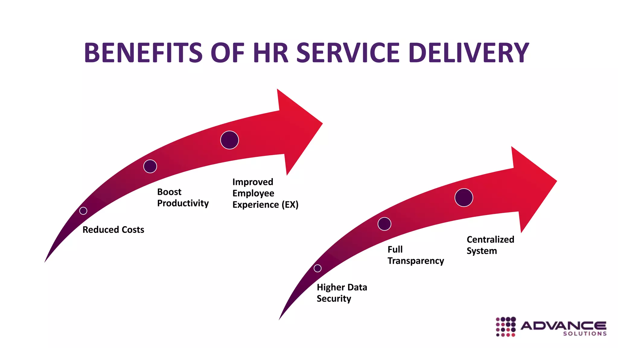 HRSD_IMPLEMENTATION.pptx