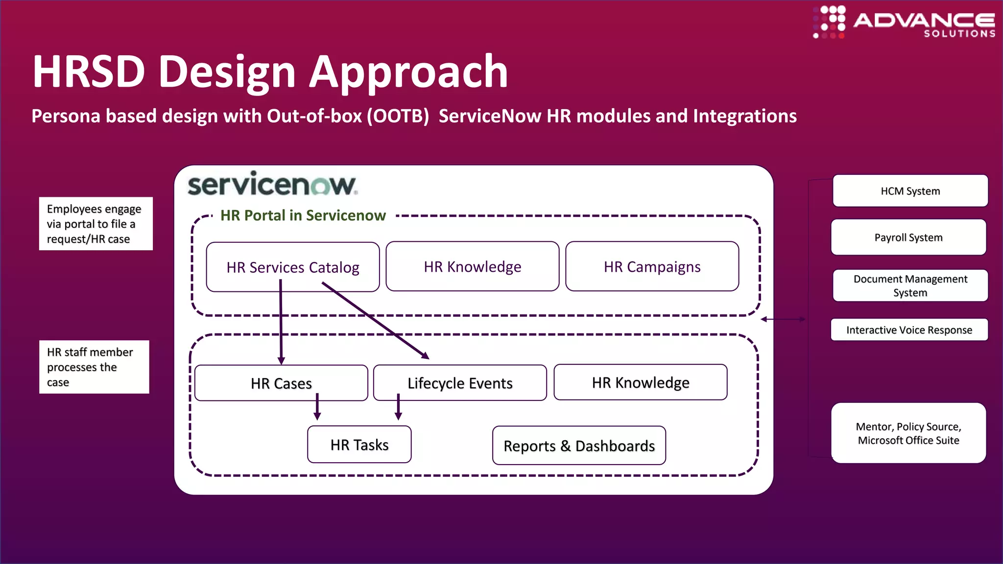 HRSD_IMPLEMENTATION.pptx