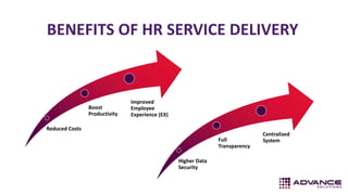 HRSD_IMPLEMENTATION.pptx
