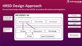 HRSD_IMPLEMENTATION.pptx