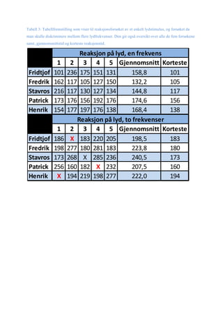 Paper writing in Neuromuscular biology - Reation velocity Stavros ...