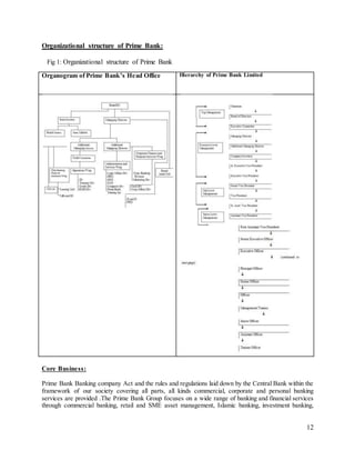 HR selection process of prime Bank Bangladesh | DOCX