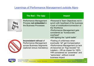 Performance Management : the good, the bad, the ugly | PPT