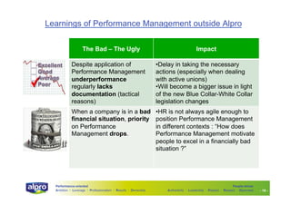 Performance Management : the good, the bad, the ugly | PPT