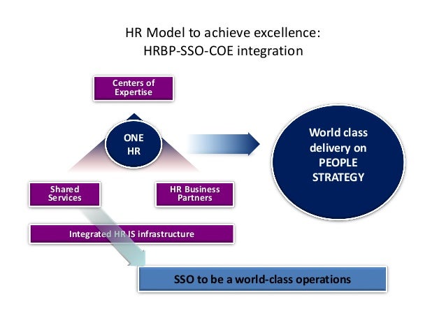 HR Service Delivery Model