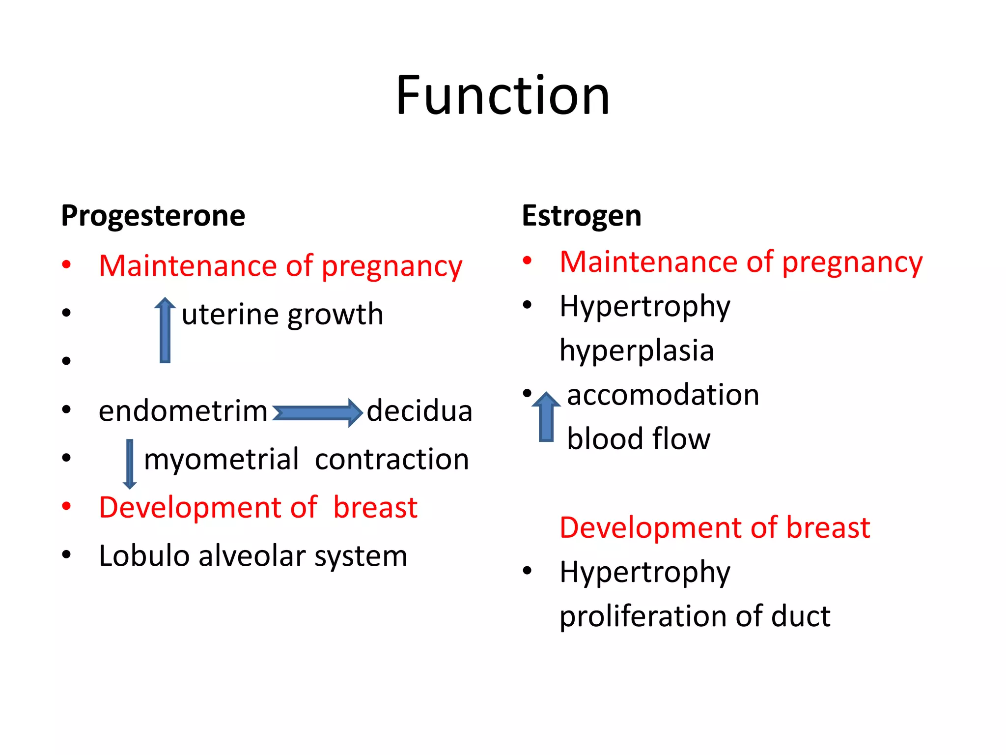 Hormone regulation in pregnancy | PPTX