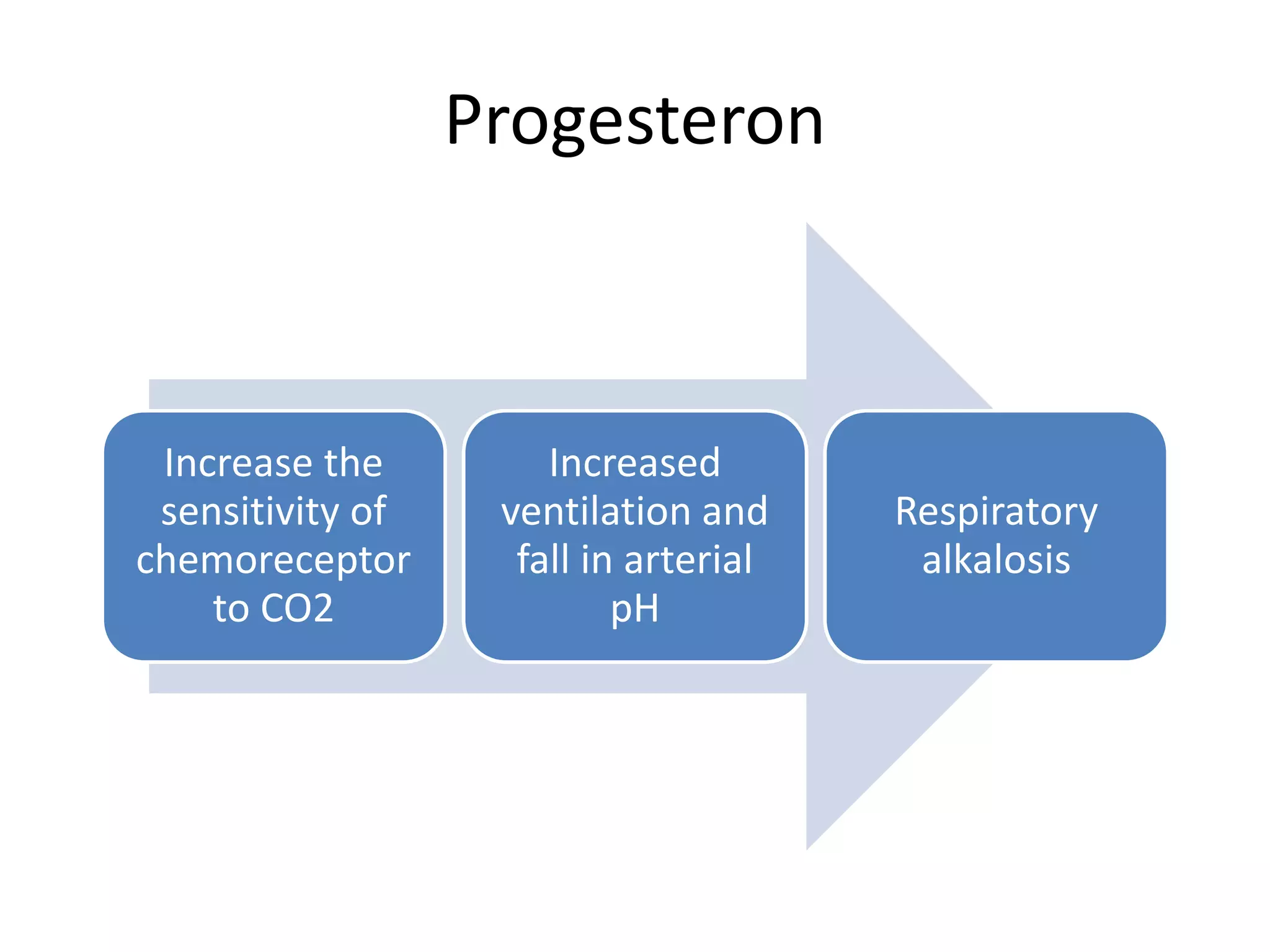 Hormone regulation in pregnancy | PPTX