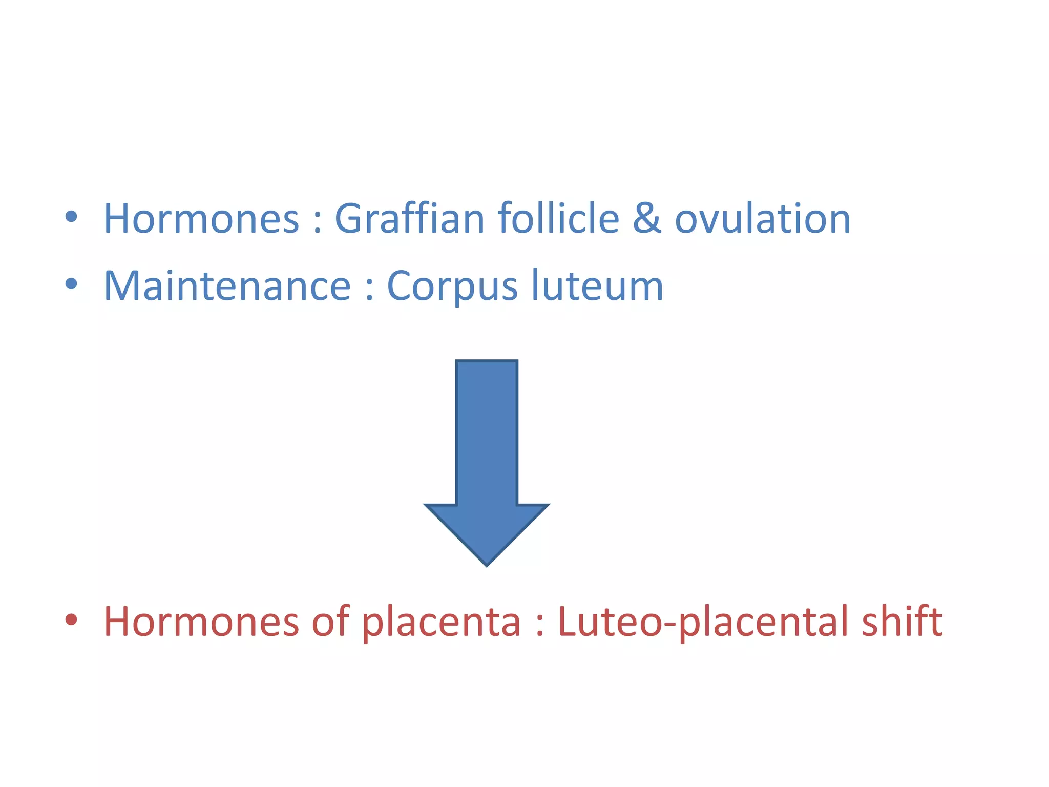 Hormone regulation in pregnancy | PPTX