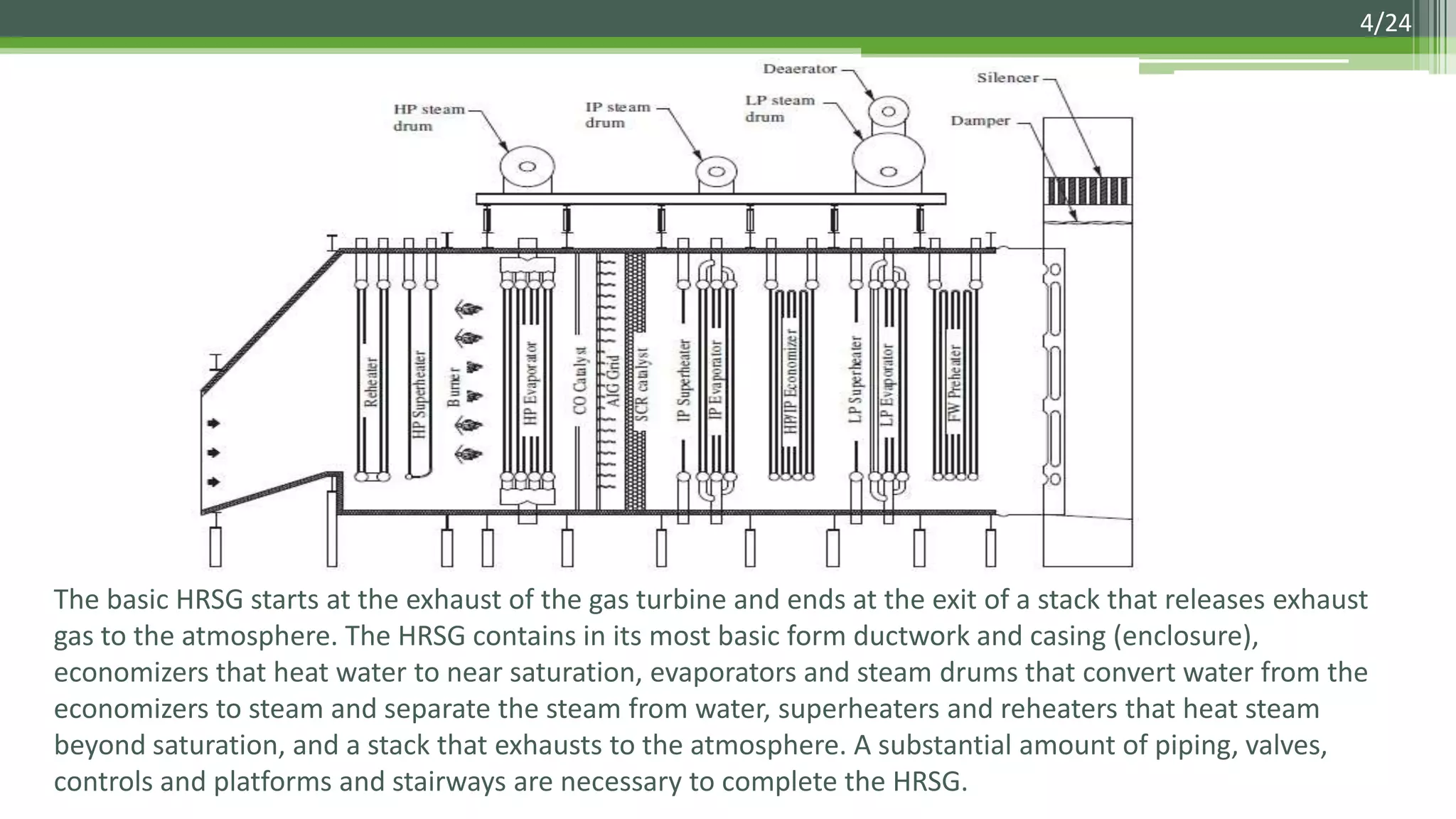 Heat recovery steam generator (HRSG) condition monitoring methods | PPTX
