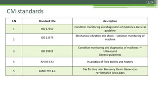 Heat recovery steam generator (HRSG) condition monitoring methods | PPTX