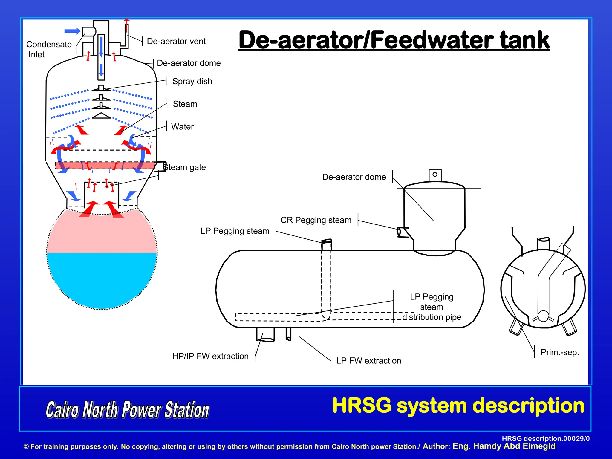 HRSG description 1 AT COMBINECD CYCLE.ppt