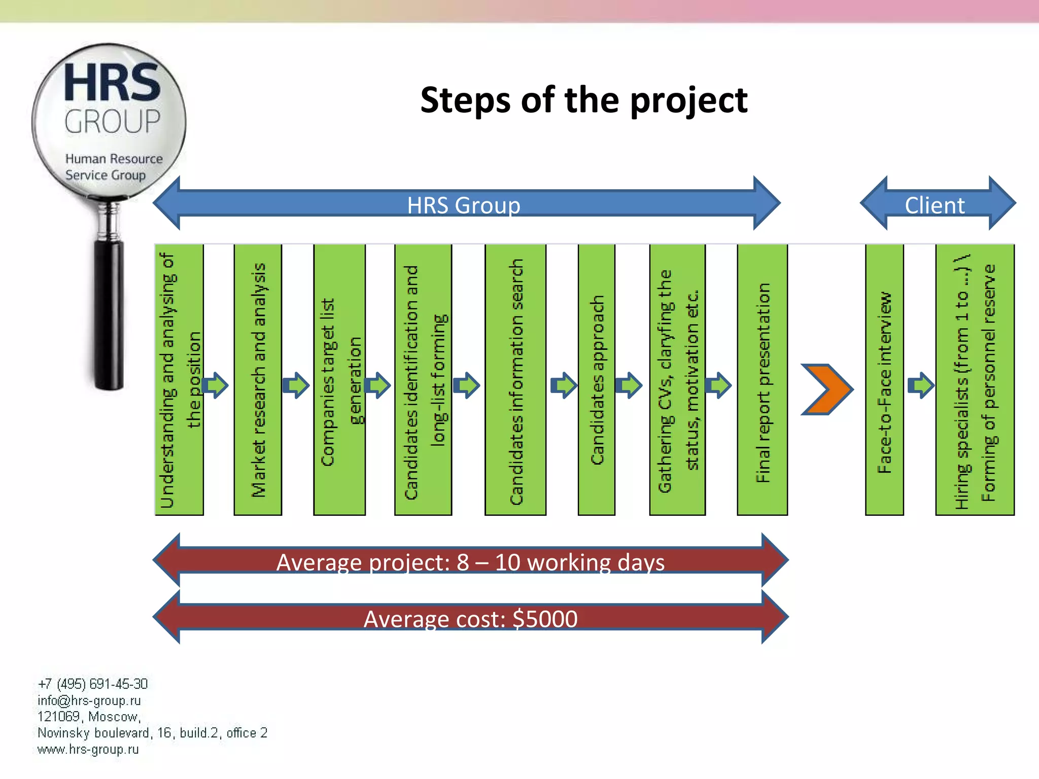 HRS Group | PPT
