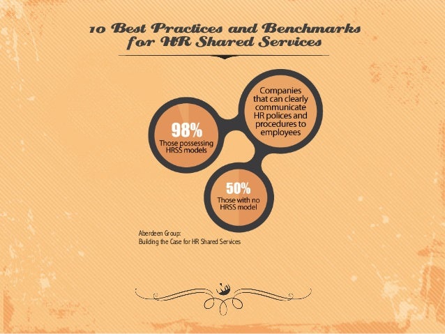 7 hr shared services best practices – hr shared services examples | XAKY