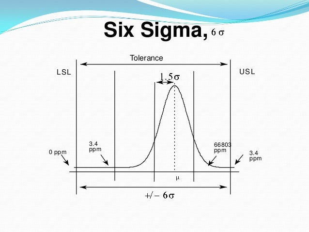 6 Sigma Ppm