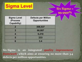 Hr six sigma | PPTX